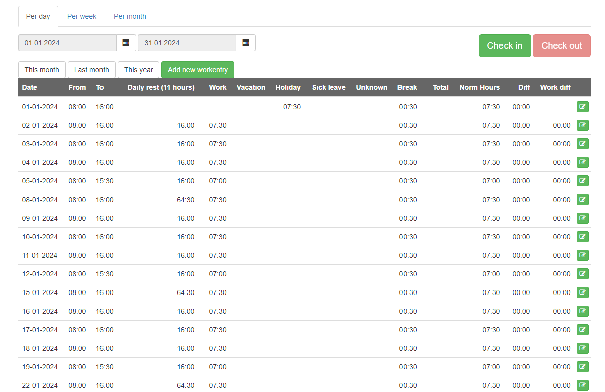 VISIT Online Time Registration System from VISIT Security ApS